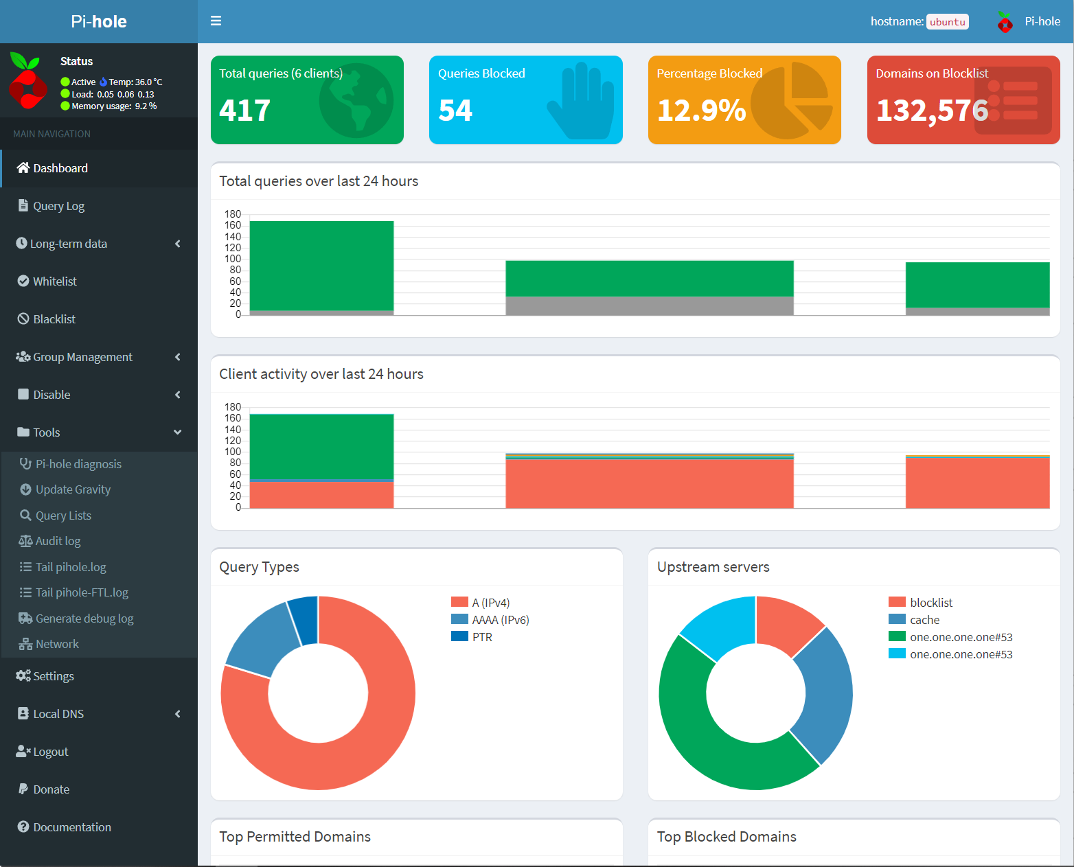 GitHub - Mimkas/Home-server-on-a-raspberry-Pi
