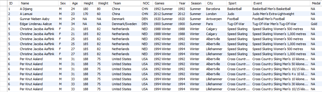 GitHub - meetbikram/Olympics-History-Data-Analysis-MySQL
