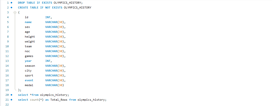 GitHub - meetbikram/Olympics-History-Data-Analysis-MySQL