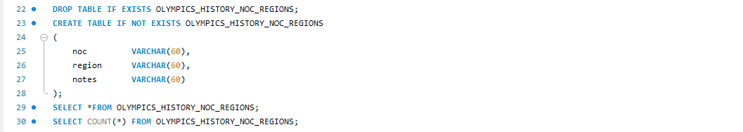 GitHub - meetbikram/Olympics-History-Data-Analysis-MySQL
