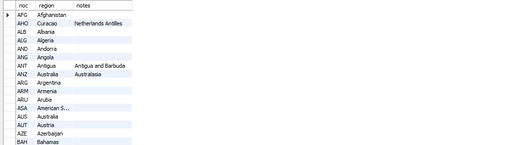 GitHub - meetbikram/Olympics-History-Data-Analysis-MySQL