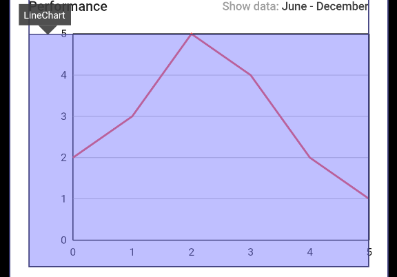 Line Chart isn't expanding and filling all available width · Issue #518 ...