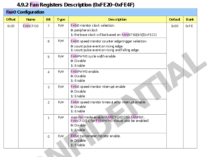 Please help create config for Acer ES1-533 · Issue #555 · hirschmann/nbfc · GitHub