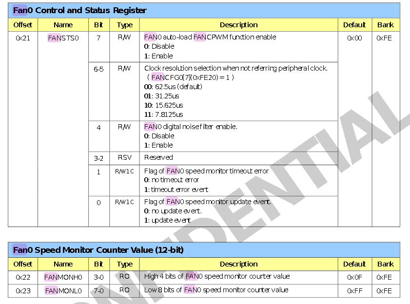 Please help create config for Acer ES1-533 · Issue #555 · hirschmann/nbfc · GitHub