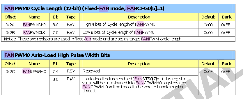 Please help create config for Acer ES1-533 · Issue #555 · hirschmann/nbfc · GitHub