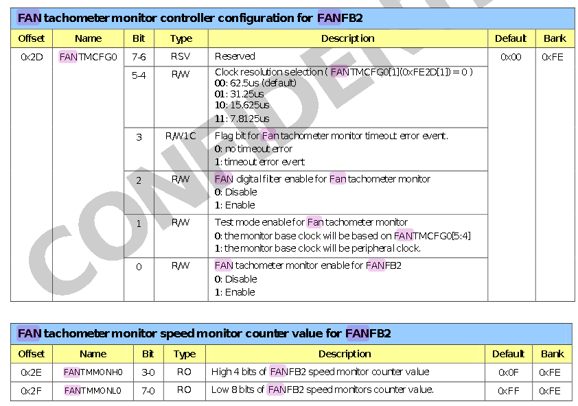 Please help create config for Acer ES1-533 · Issue #555 · hirschmann/nbfc · GitHub
