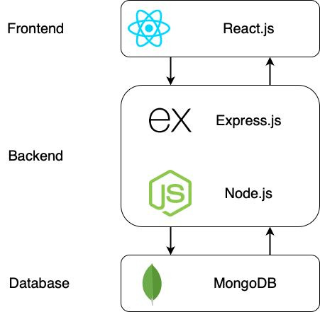 GitHub - eshinhw/crazy-picasso: Multiplayer Drawing and Guessing Game