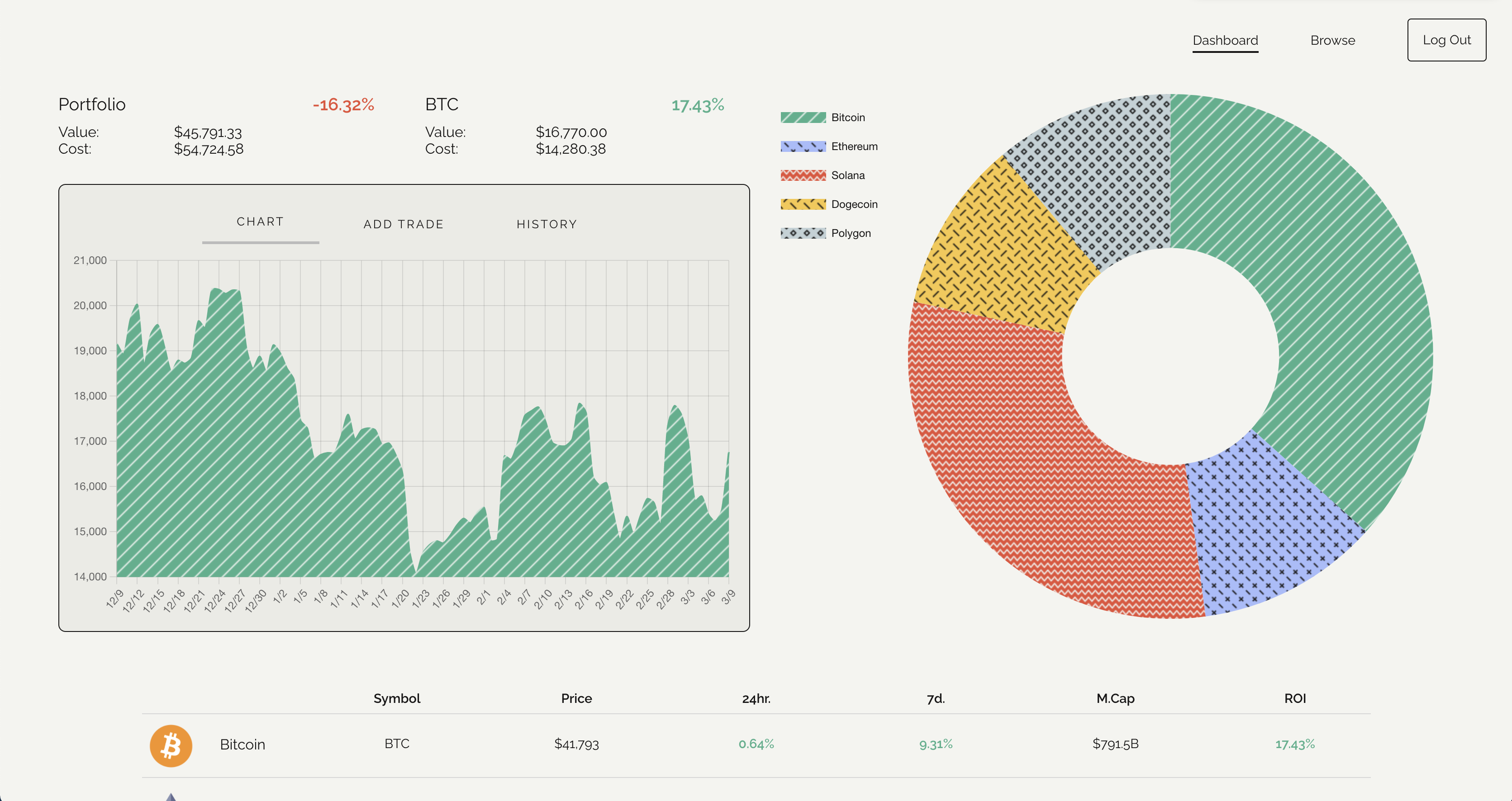 GitHub - ricolaws/crypto-dashboard
