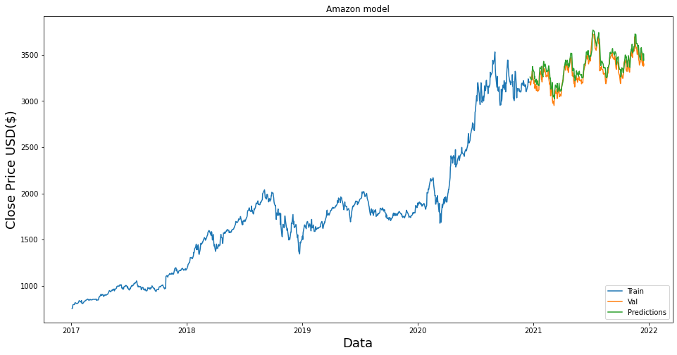 GitHub - lamahr0/Stock_Prediction-Project: Stock predictor