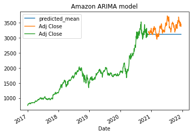 GitHub - lamahr0/Stock_Prediction-Project: Stock predictor