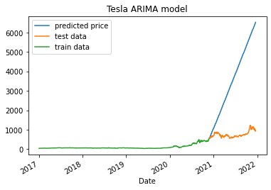 GitHub - lamahr0/Stock_Prediction-Project: Stock predictor