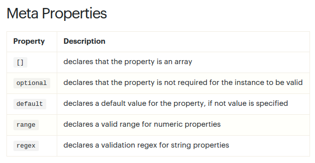 Typo In Meta Properties Page · Issue 280 · Accordproject Techdocs · Github