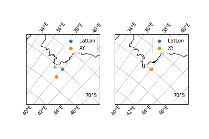 Position shift in plotting data defined by SouthPolarStereo coordinate system · Issue #1946 ...
