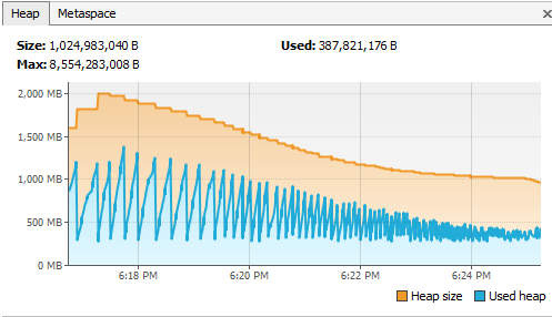 AtomikosThreadLocalConnection memory issues · Issue #53 · atomikos/transactions-essentials · GitHub