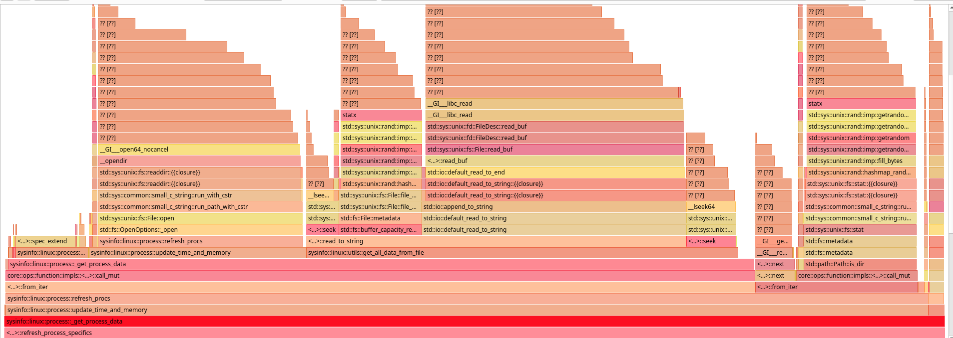 Add more options to configure which data should be collected · Issue #1016 · GuillaumeGomez ...