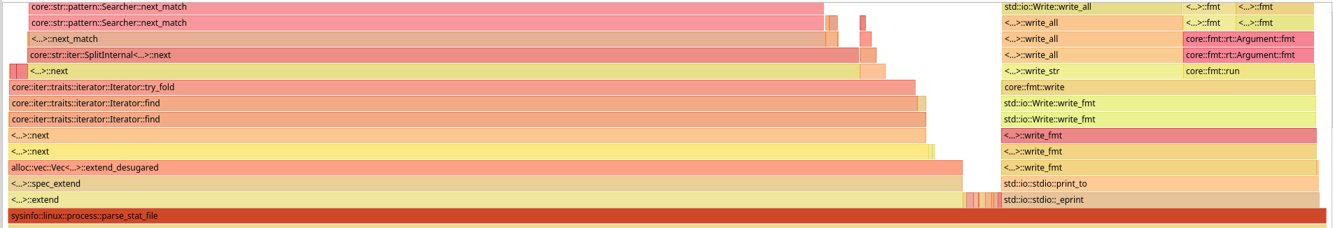 Add more options to configure which data should be collected · Issue #1016 · GuillaumeGomez ...