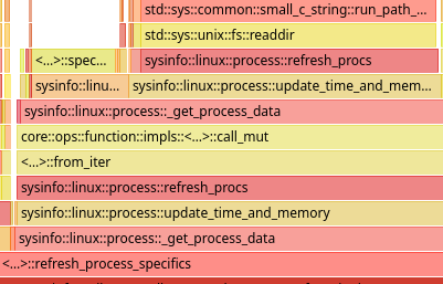 Add more options to configure which data should be collected · Issue #1016 · GuillaumeGomez ...
