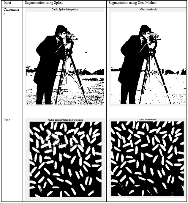 GitHub - chetan-tutika/Advantages-and-usage-of-Cubic-Spline-Interpolation-over-Conventional ...