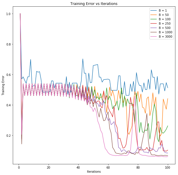 GitHub - chetan-tutika/Topic-Classification-of-Articles-Using-Gradient ...