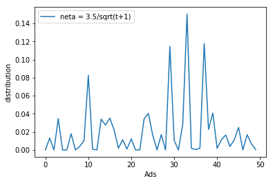 GitHub - chetan-tutika/Recommender-System