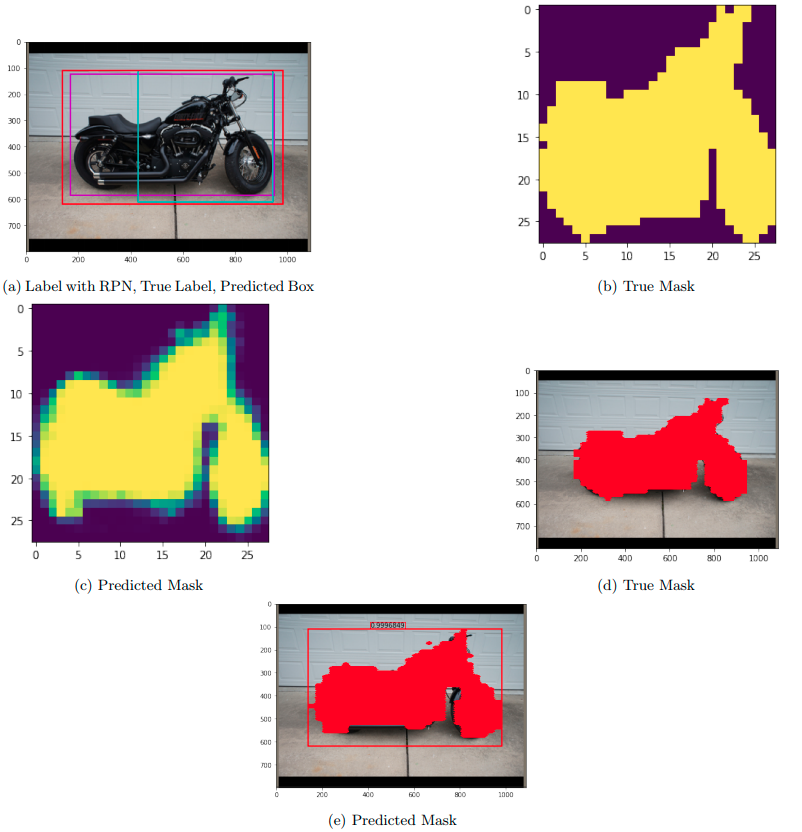 GitHub - chetan-tutika/Masked-RCNN