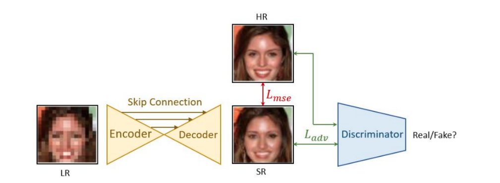 GitHub - chetan-tutika/Super-Resolution-GAN