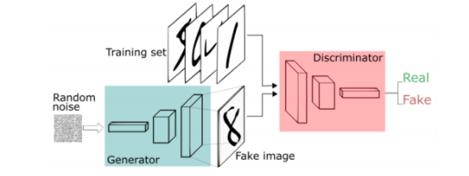 GitHub - chetan-tutika/Super-Resolution-GAN