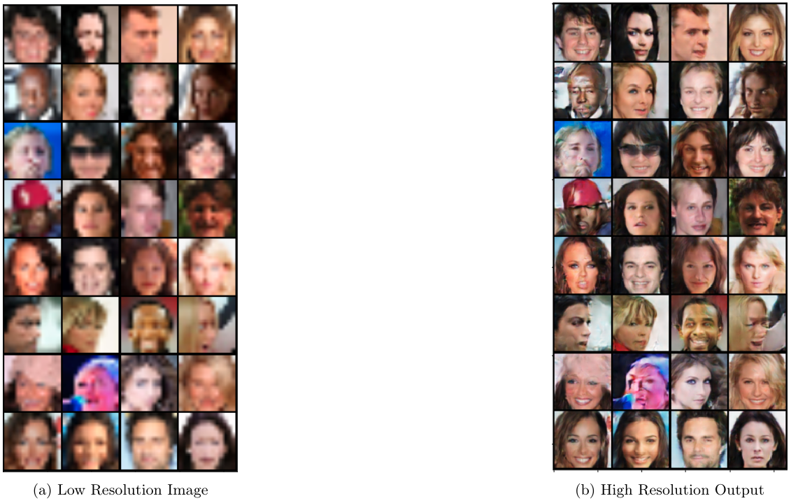 GitHub - chetan-tutika/Super-Resolution-GAN