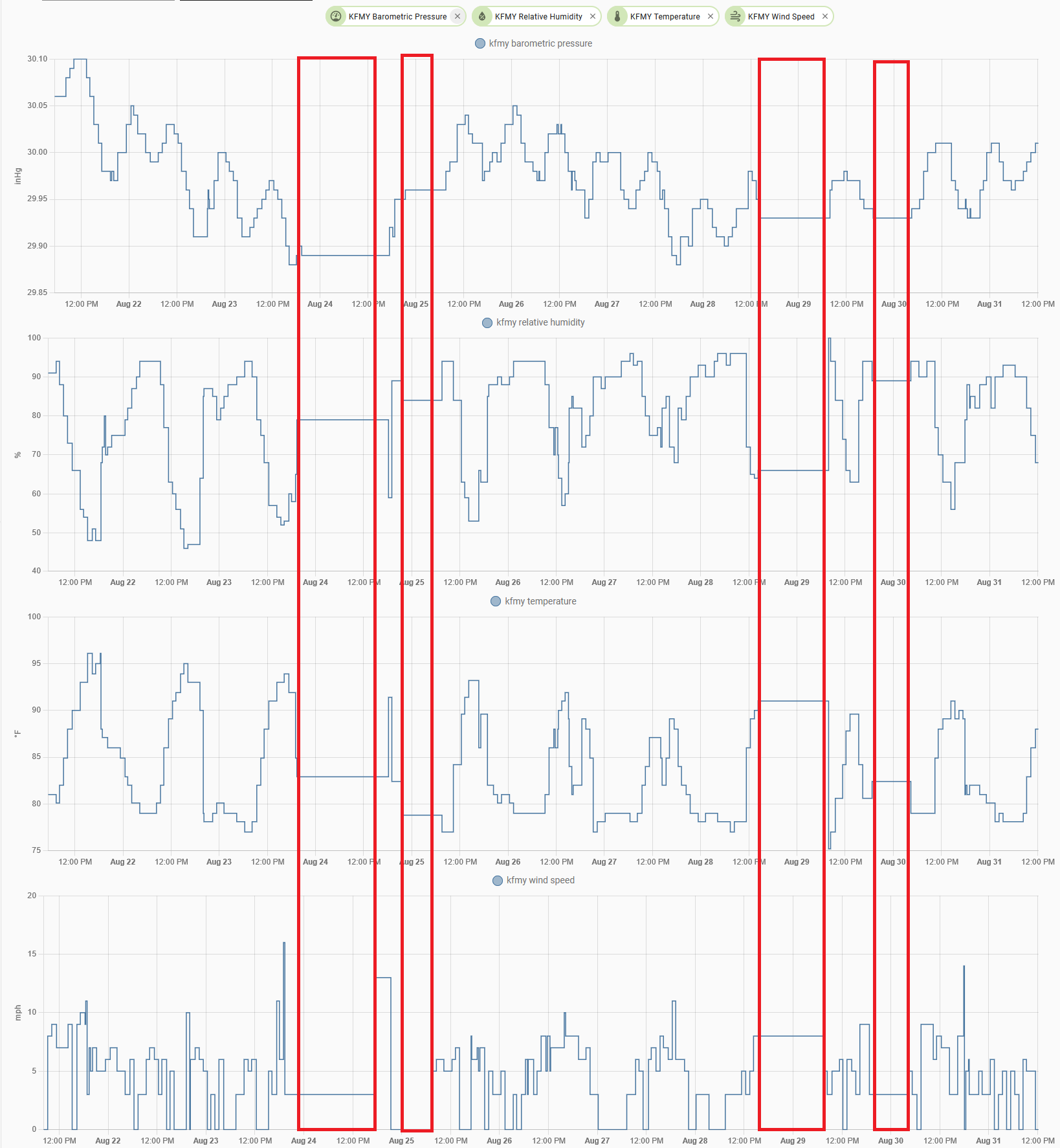 NWS integration doesn't retry when server returns an error response ...
