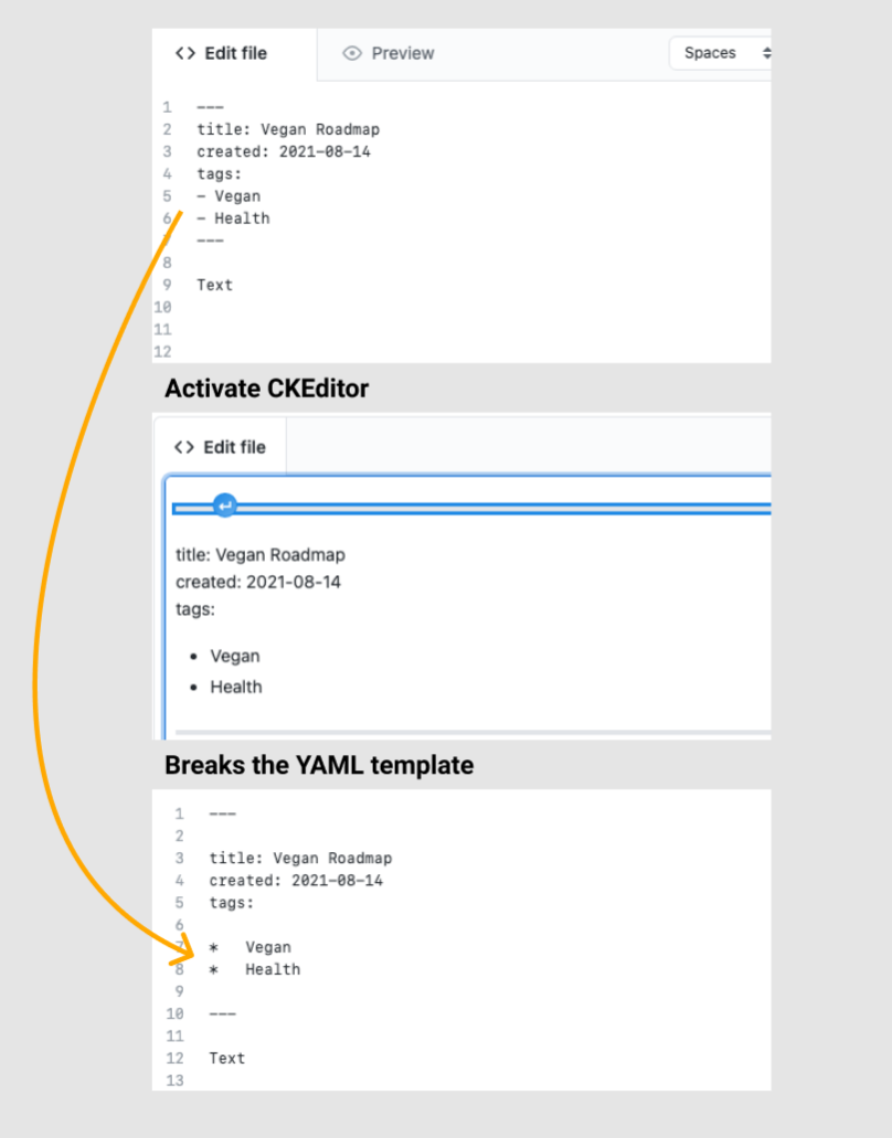 [bug] Leave YAML head code without touching its content · Issue #267 · ckeditor/github-writer ...
