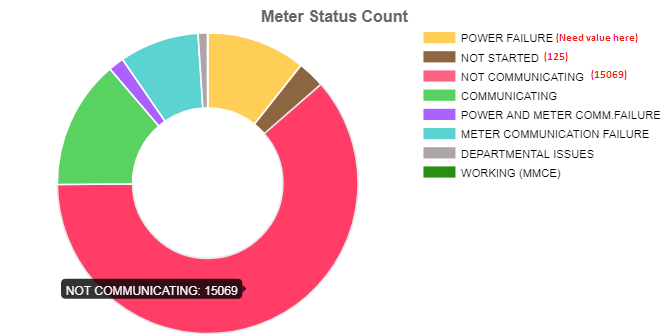 How To Show Legend Values For Doughnut Chart · Issue 5655 · Chartjschartjs · Github