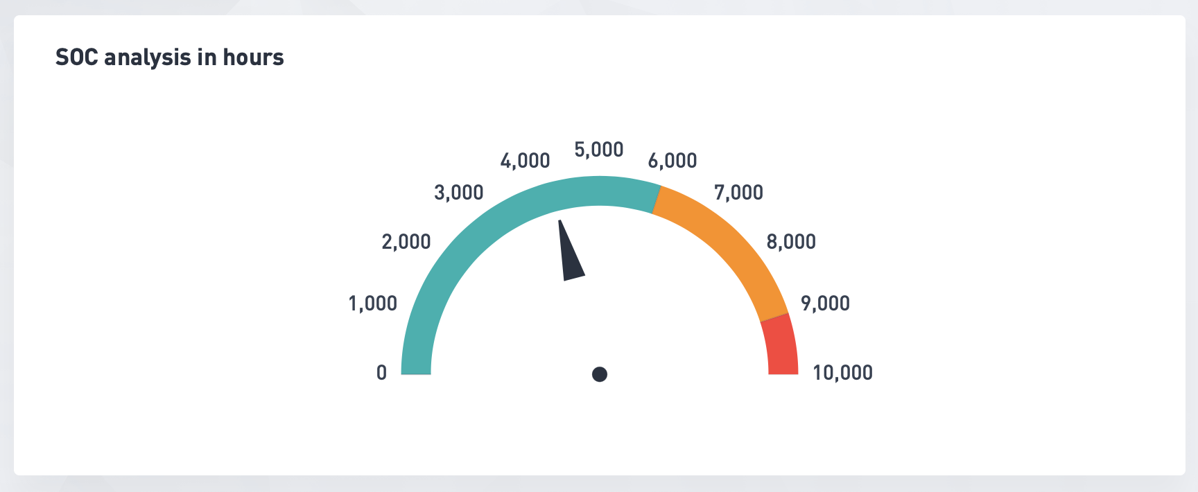 JSON configuration for gauge with label · Issue #3123 · amcharts ...