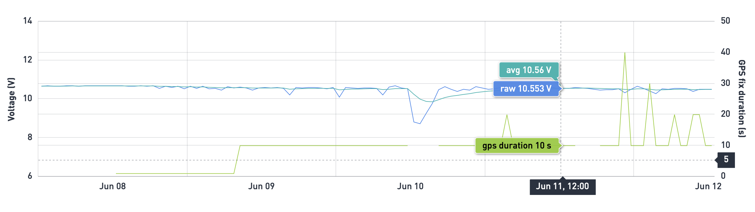 Bad date displayed using break line and baseInterval · Issue #2577 · amcharts/amcharts4 · GitHub