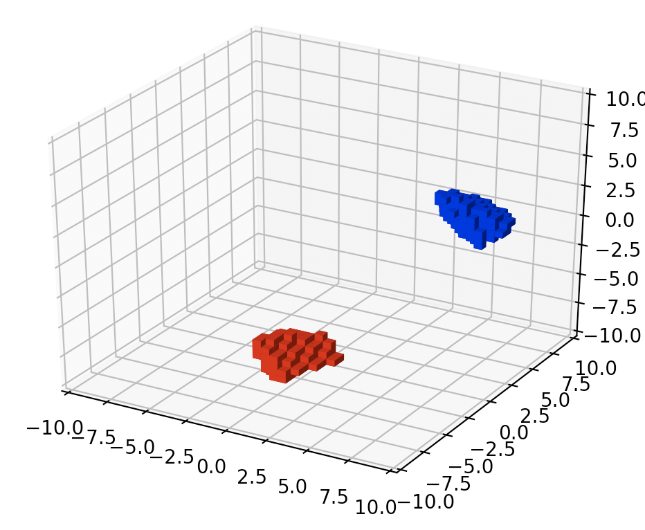 Voxelization routine · Issue #44 · kip-hart/MicroStructPy · GitHub