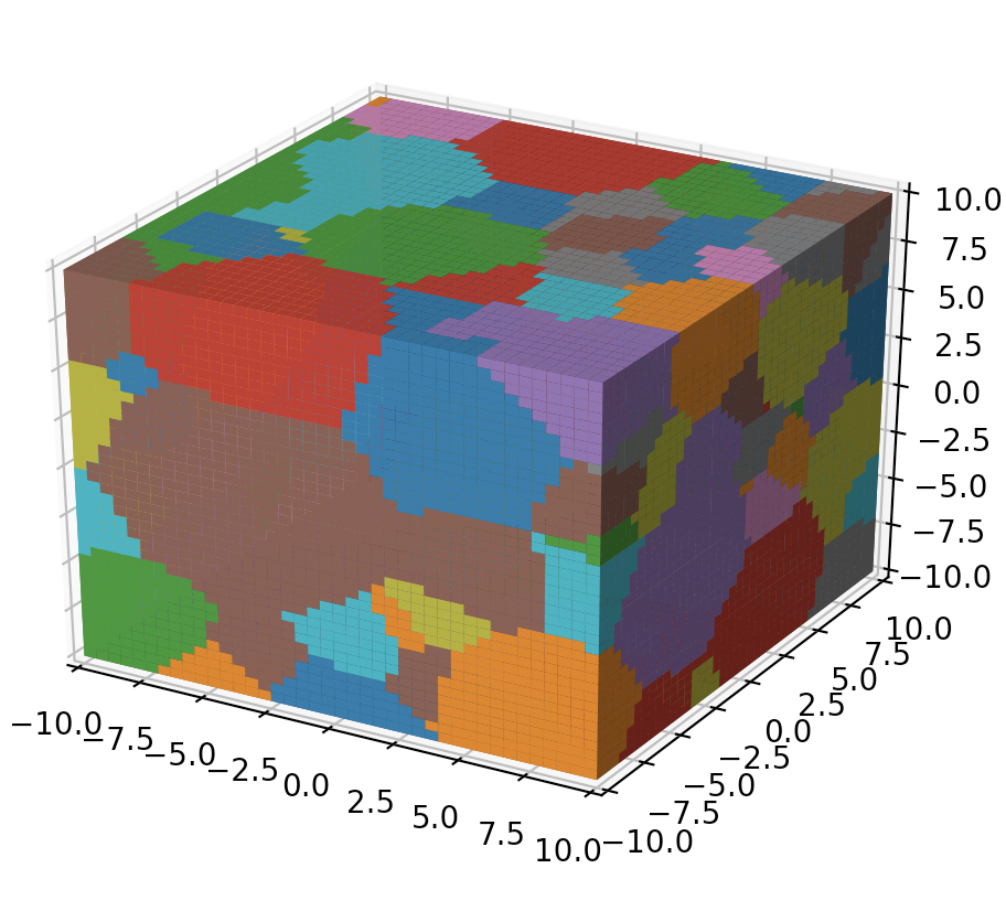 Voxelization routine · Issue #44 · kip-hart/MicroStructPy · GitHub