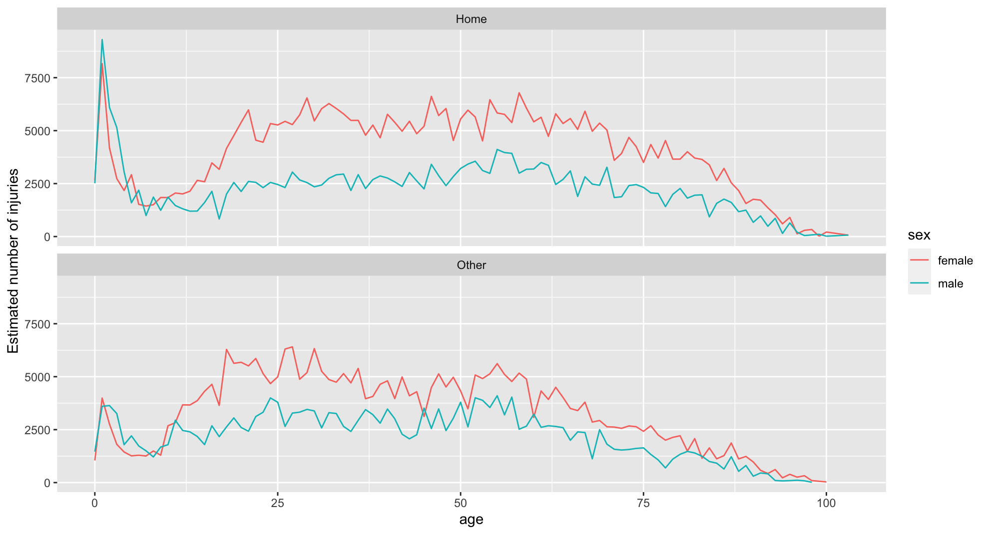Case study speculation · Issue #236 · hadley/mastering-shiny · GitHub