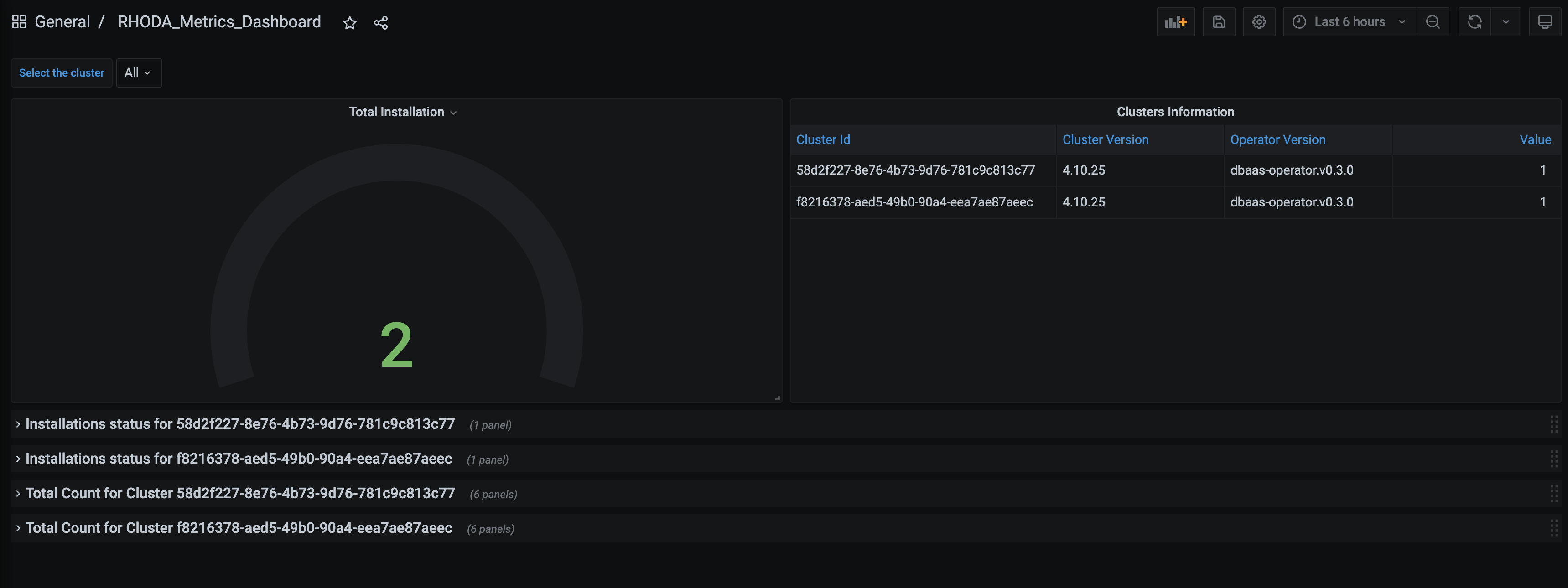 RHODA Dashboard outline · GitHub