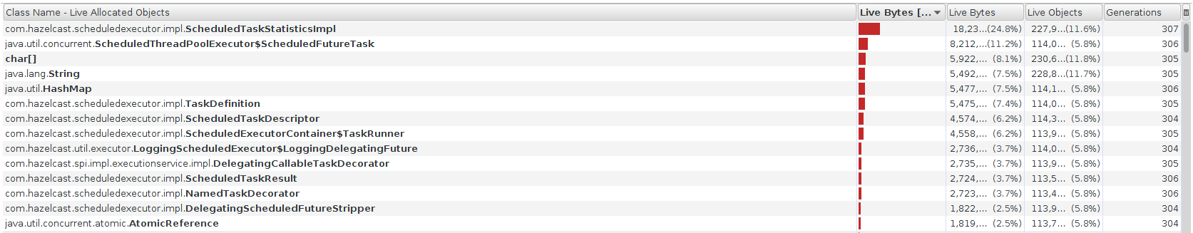 [scheduled-executor] Registration objects causing memory leak while using ScheduledExecutor ...