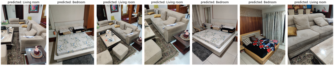 GitHub - SamsLogic/Binary-image-classification---Bedroom-and-Living ...