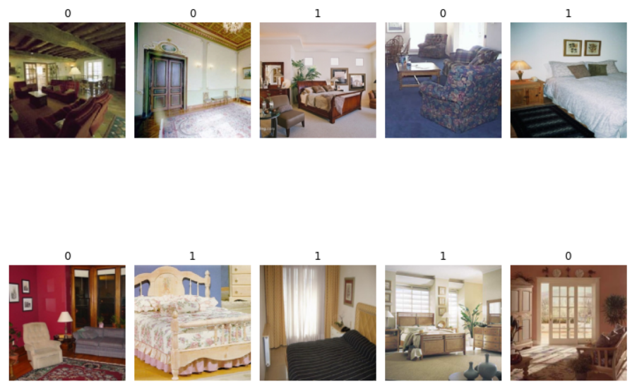 GitHub - SamsLogic/Binary-image-classification---Bedroom-and-Living ...