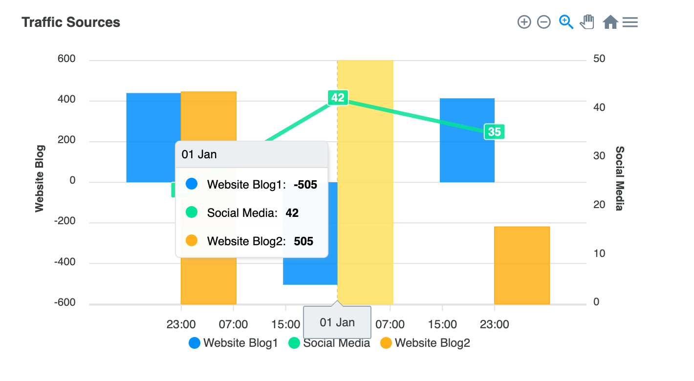 Mixed Line Column Chart With Negative Values Is Not Drawn Properly mixed-line-column-chart-with-negative-values-is-not-drawn-properly