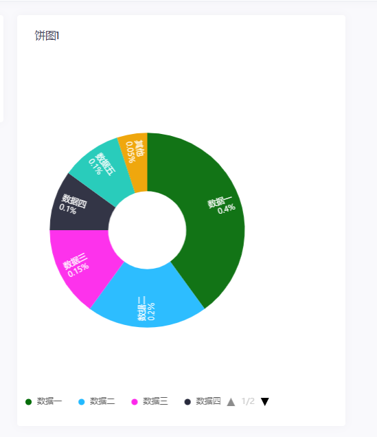 我在使用 G2 图表的时候遇到一个严重BUG。 · Issue #2254 · antvis/G2 · GitHub