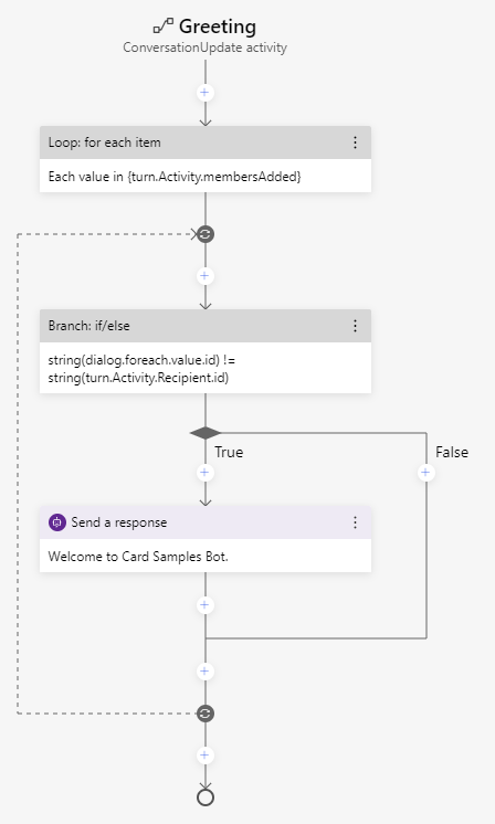 Duplicate welcome messages when the chat is initialized from directline channel. · Issue #3452 ...