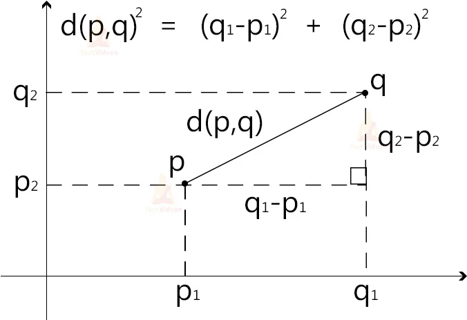 GitHub - deepanshug4/Vehicle_Classification_with_NumberPlate_Detection