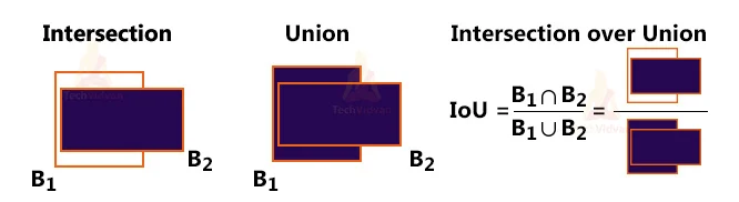 GitHub - deepanshug4/Vehicle_Classification_with_NumberPlate_Detection
