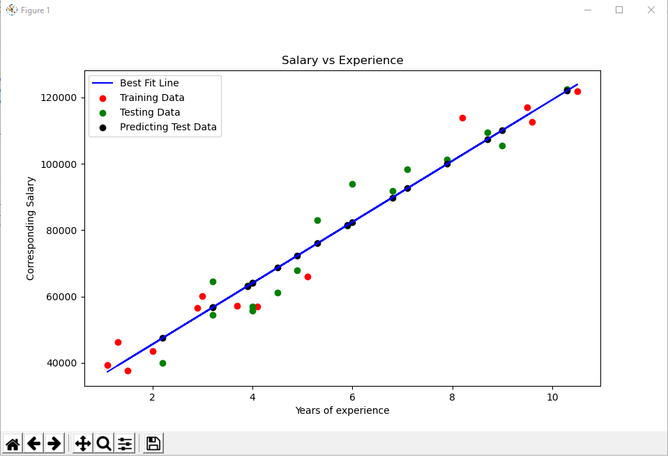 GitHub - Ramkumar701500/Salary-Prediction-System: Salary Prediction ...
