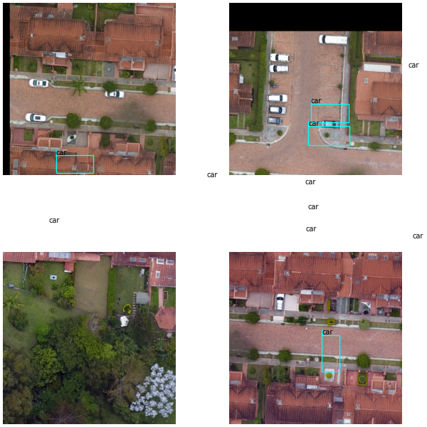 Bounding boxes not being drawn properly · azavea raster-vision · Discussion #1548 · GitHub