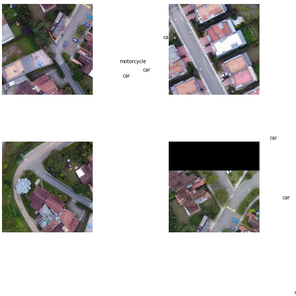 Bounding boxes not being drawn properly · azavea raster-vision · Discussion #1548 · GitHub