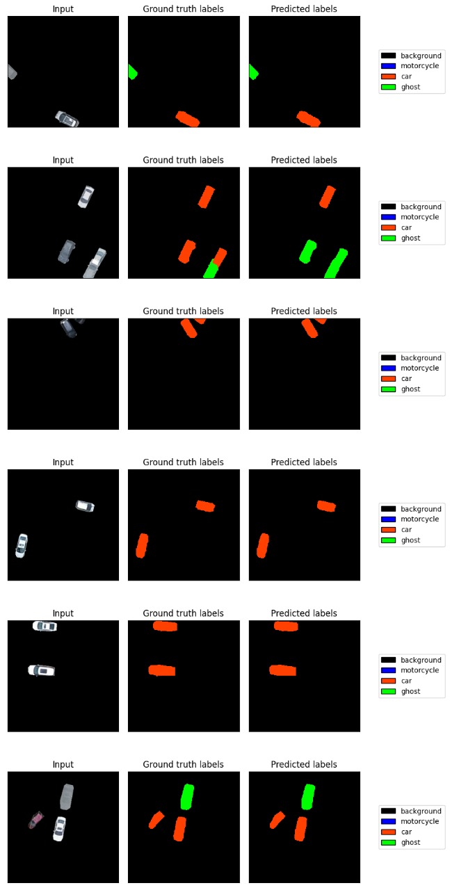 Bounding boxes not being drawn properly · azavea raster-vision · Discussion #1548 · GitHub