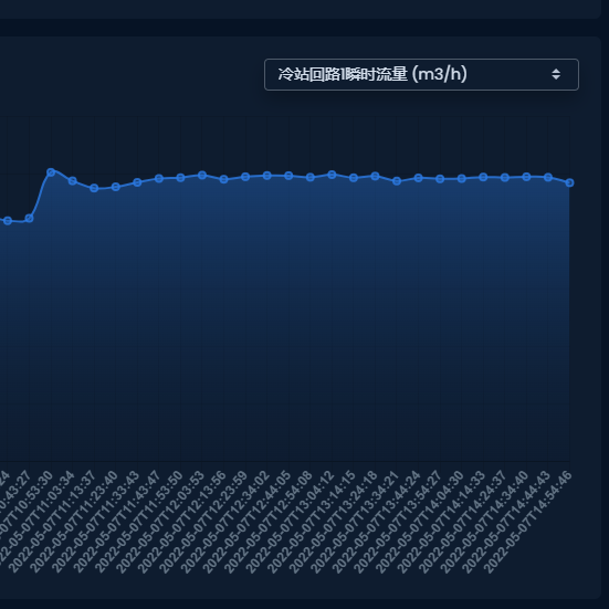 Virtual Point Result Time Series Do Not Match with Variables' Time Series · Issue #219 · MyEMS ...